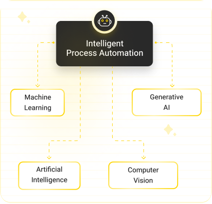 Innovative Product Development Solution | Eminence Technology